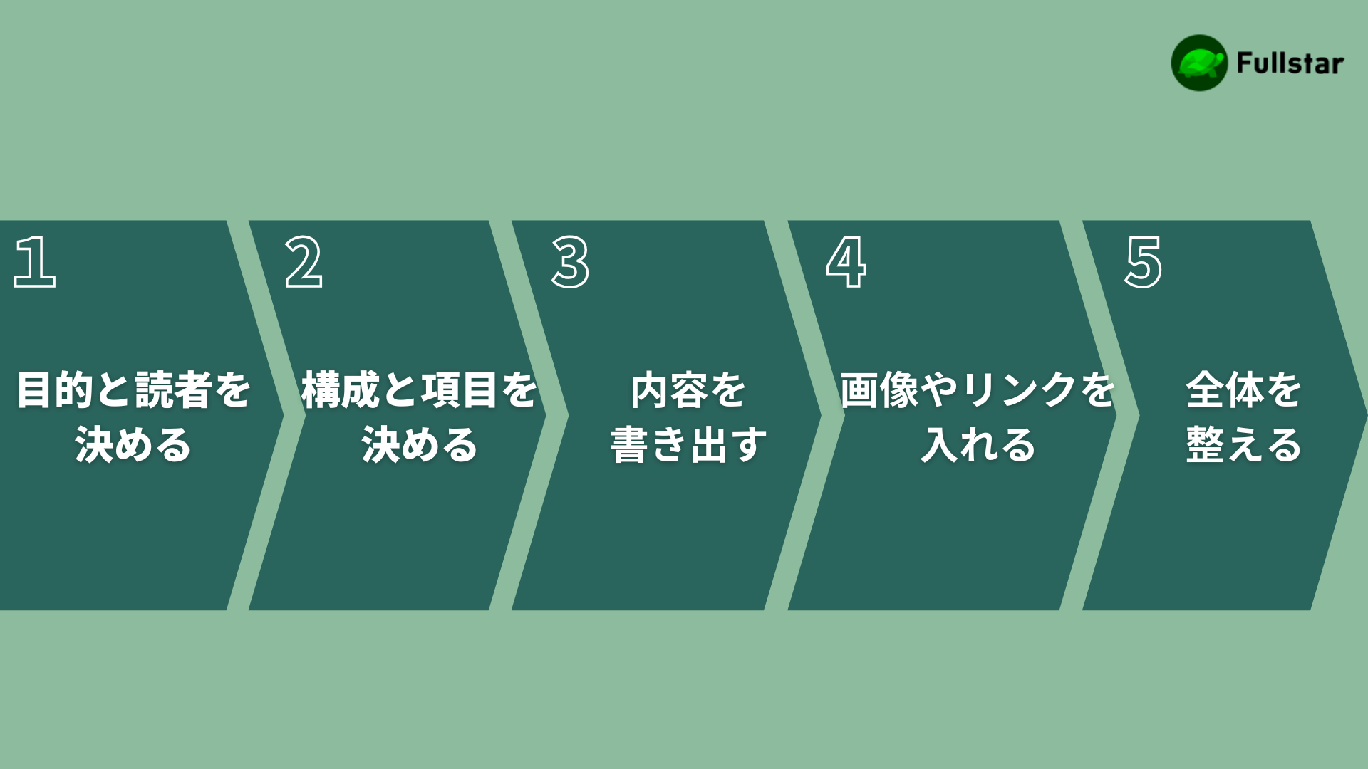 【完全版】誰でも簡単にExcel（エクセル）でマニュアル作成！|カスタマーサクセス（CS）ツール「Fullstar（フルスタ）」